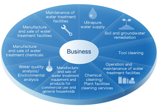 Services – HAR Wassertec