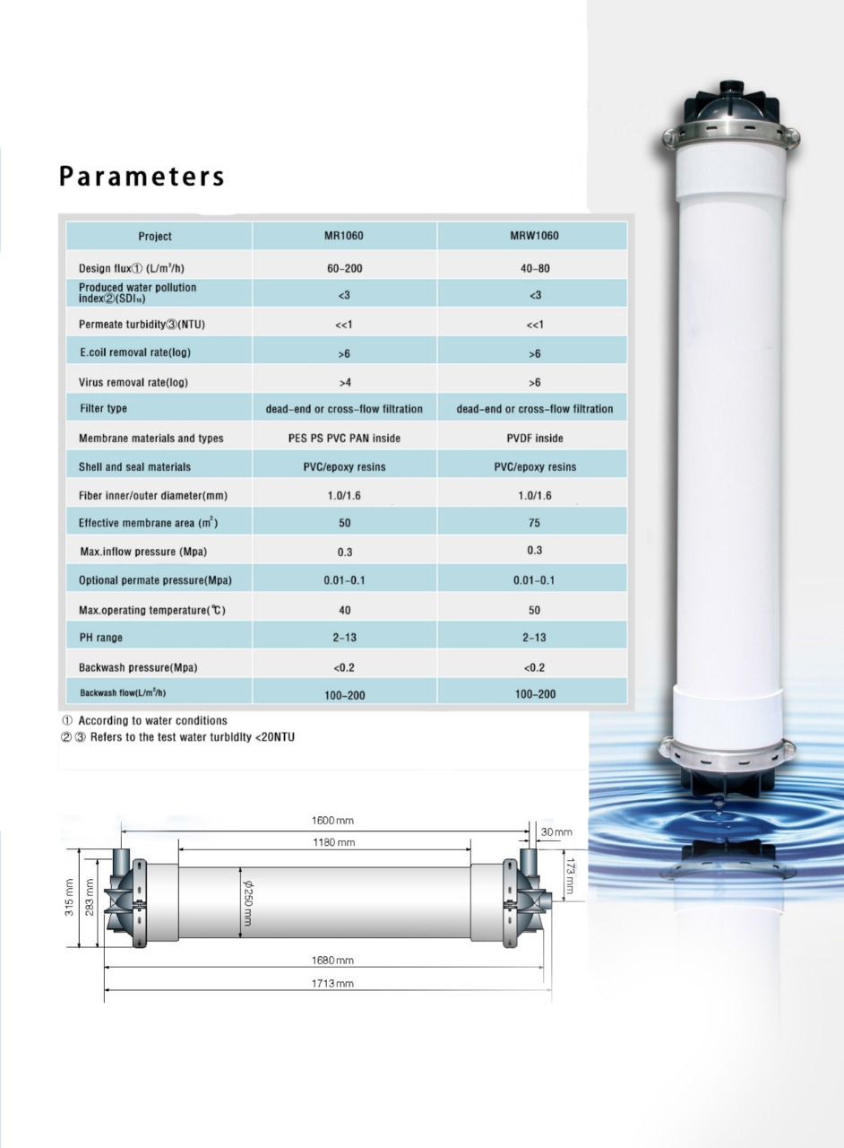 UF Membrane – HAR Wassertec